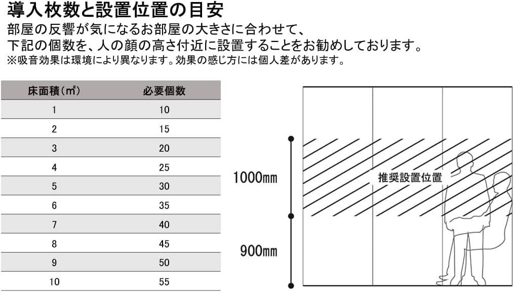 iwasemi SQ-α 硬質吸音材 オフィス会議室 話し声に最適 – 東京防音オンラインストア